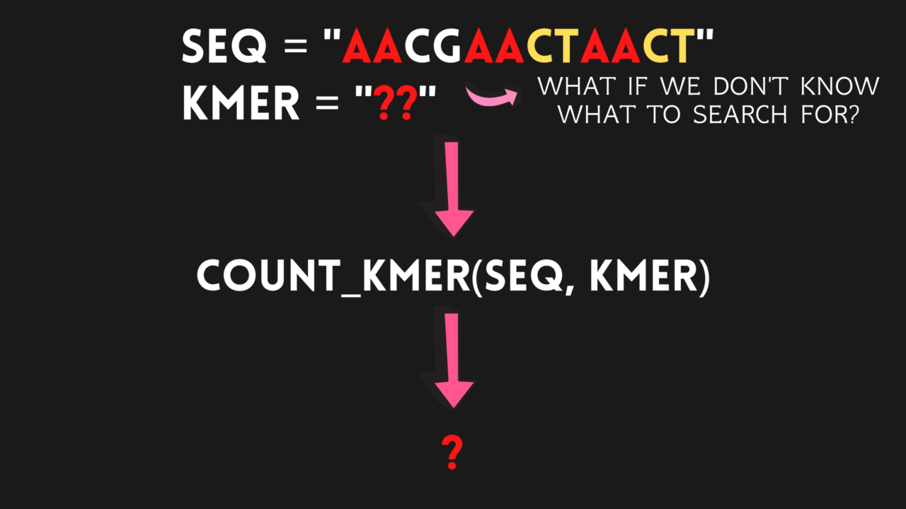 Genome Toolkit. Part 3: building statistical data (k-mer frequency)