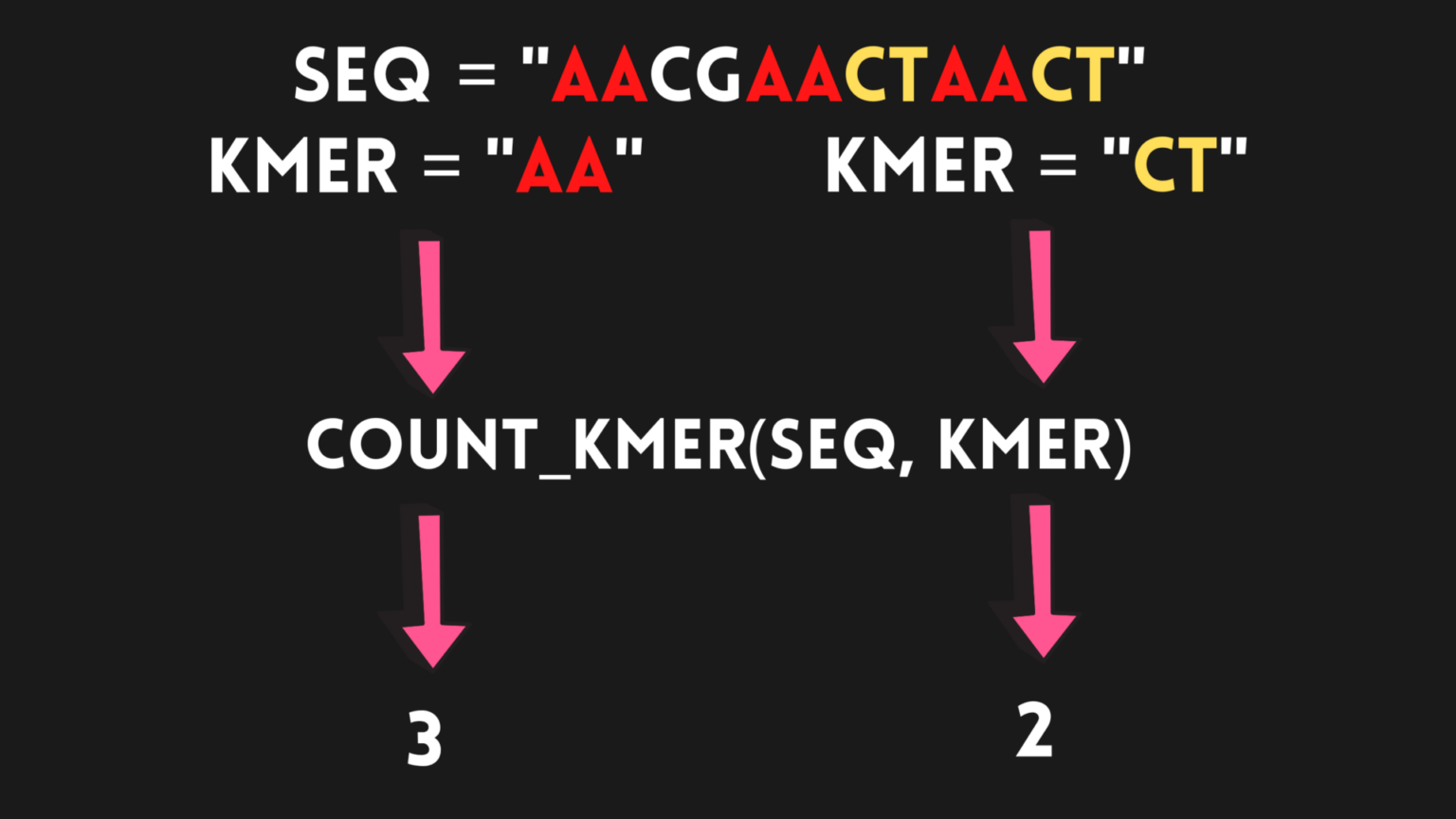 Genome Toolkit. Part 3: building statistical data (k-mer frequency)